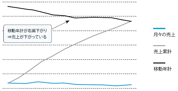 Zチャートとは？見方を理解して売上の傾向を把握する – ”「経営」と「人材マネジメント」を学ぶ”マネジメントクラブWEBメディア